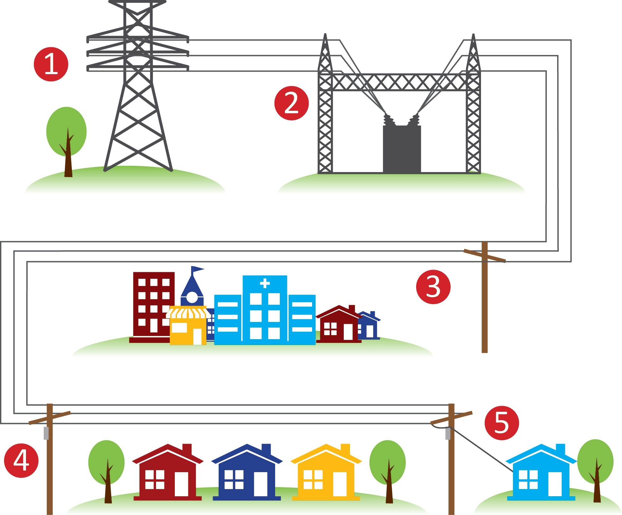 FAQ - Mason County PUD