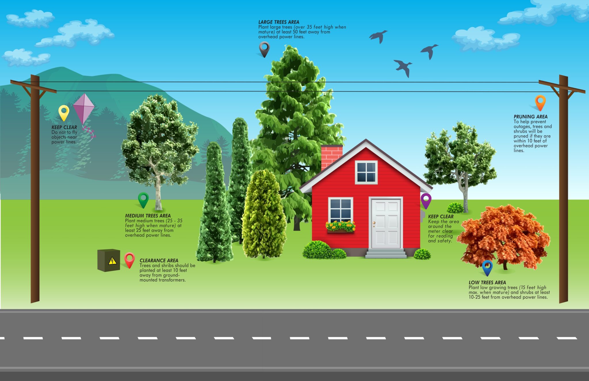 Services Available - Mason County PUD